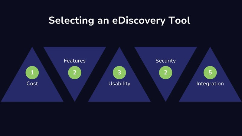 eDiscovery: Ultimate Guide to Right-sized eDiscovery in 2024